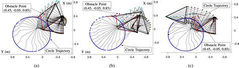 figure 11 from a vector based constrained obstacle avoidance scheme for