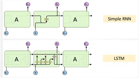 第四周作业 Csdn博客 第四周作业 Csdn博客