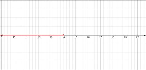 Solve Each Inequality Give The Solution Set In Both Interva Quizlet