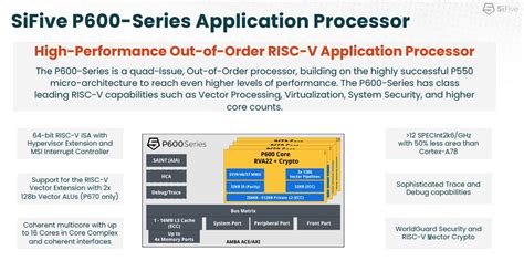 Sifive Launches P470 And P670 Risc V Processors With Vector Instruction