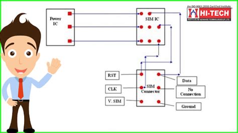 SIM Card Not Detected Problem And Solution