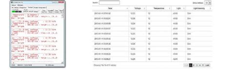 A Oncoming Sensor Values Over Zigbee Network Showing At X Ctu