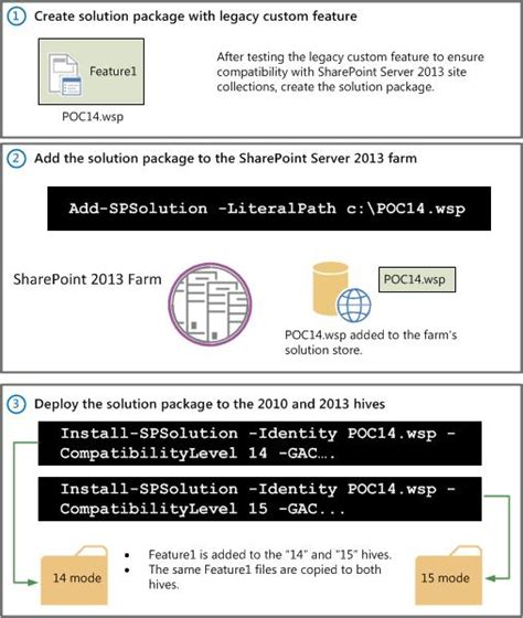 Sharepoint Server 2013에서 업그레이드된 사이트 모음에 사용자 지정 기능 배포 Sharepoint