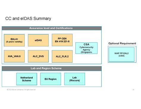 Marvell Unveils Liquidsecurity 2 Hsm Up To 1 000 000 Aes Ops S Toms Hardware