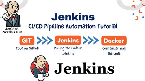 Building A CI CD Pipeline Through Jenkins Github Docker Deployment Automation Hindi Urdu