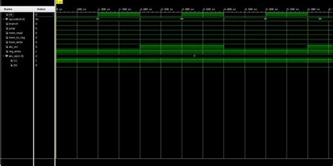 Verilog Testbench For Amdxilinx Vivado Daniel Mangum Posted On The