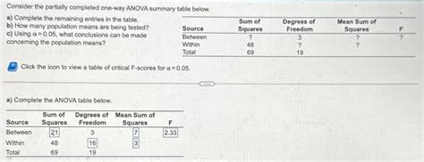 Solved C Using α005 What Conclusions Can Be Made