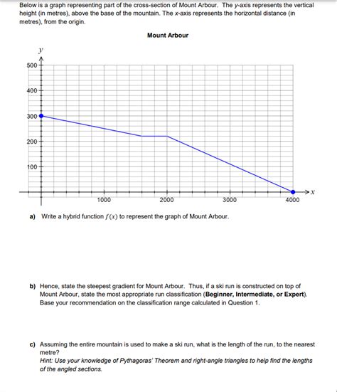 solved below is a graph representing part of the