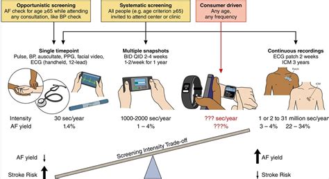 Research Priorities In Af Screening News Phri