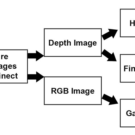 Threshold Image Findcontours Function Of Opencv Is Used To Formulate
