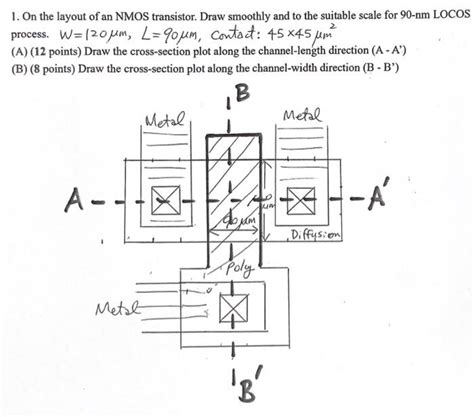 on the layout of an nmos transistor draw smoothly