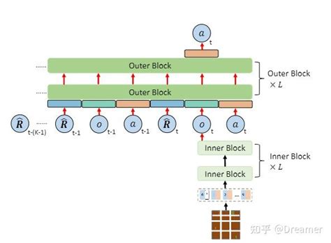 强化学习论文阅读笔记（4）transformer in transformer as backbone for deep