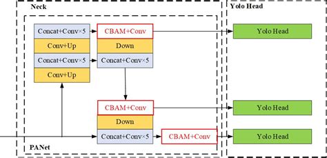 aimv laboratory artificial intelligence and machine vision