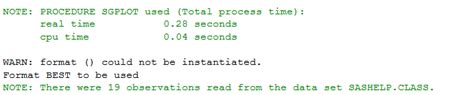 Applying A User Defined Function To Sgplot Axis Sas Support Communities