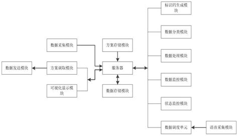 Intelligent Power Grid Data Management System Eureka Patsnap
