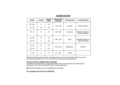 Grading System Undergraduate Programs Grading System Score Grade
