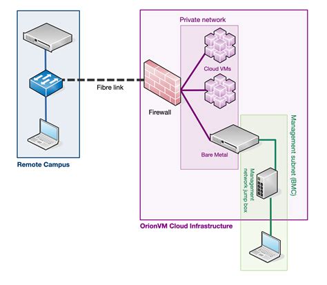 Hybrid Cloud Advantages OrionVM