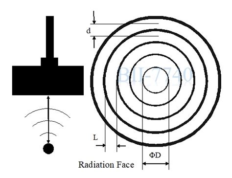 Annular Array Transducer