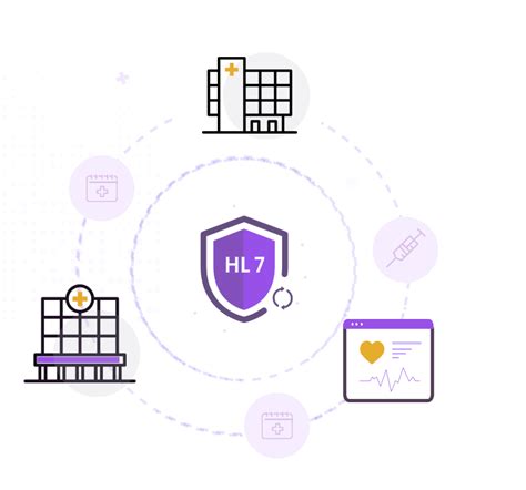 1 HL7 INTEGRATION SERVICES In UAE