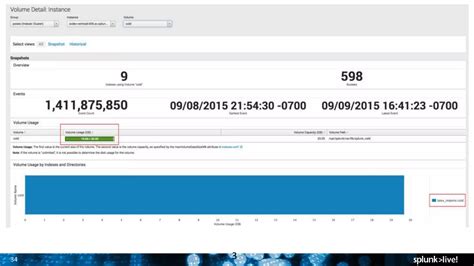 Splunk Distributed Management Console Pptx