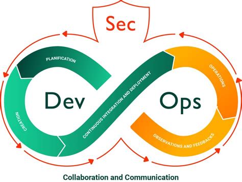 chakravarthi bandaru on linkedin devsecops securityfirst automation