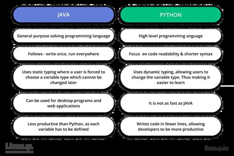 java web development complete guide