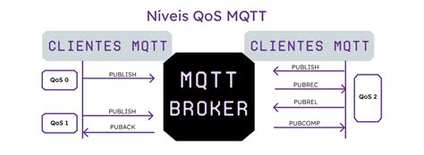 Mqtt O Que é Como Funciona E Protocolo Makerhero