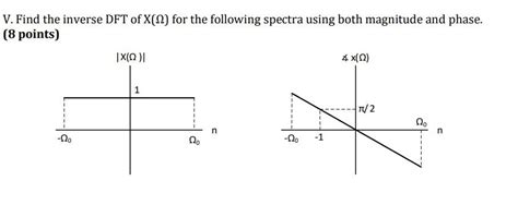 Solved V Find the inverse DFT of X Ω for the following Chegg