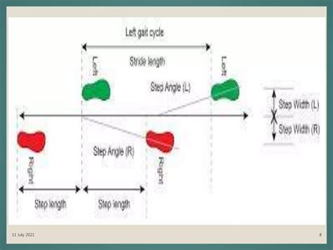 Prosthetic Gait Deviation Pptx