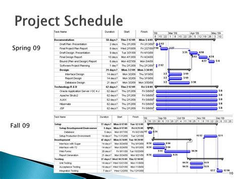 ppt resource allocation tracking system dec0909 powerpoint