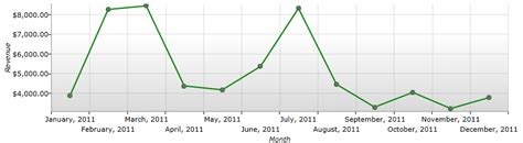 2011 Lessons Learned From A Windows Phone Developer Windows Central