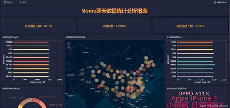 hive综合实例——陌陌聊天数据分析 mm聊天 hive分析 csdn博客