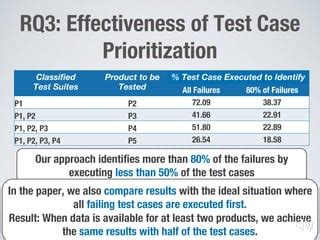 Automating System Test Case Classification And Prioritization For Use Case Driven Testing In