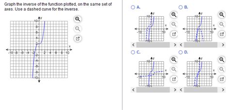Solved Graph The Inverse Of The Function Plotted On The