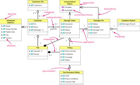 Do Uml Diagrams Such As Class Activity Use Case Erd Etc By Codingsquad666 Fiverr