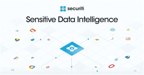 Sensitive Data Intelligence Securiti
