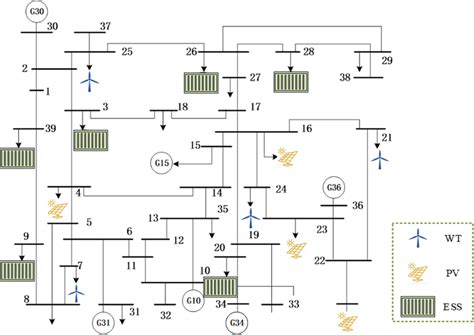 Topological Diagram Of Modified Ieee 39‐node System Download