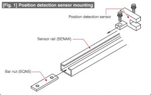 Sensor Mounting MISUMI Mech Lab Blog