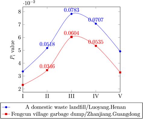 Judgment Diagram Of Numerical Result Download Scientific Diagram