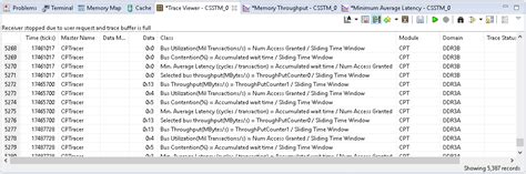 CCS EVMK H CCS Memory Throughput Analysis Hardware Trace Analyser Captures From The