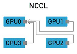 How To Install NVIDIA Collective Communications Library NCCL For TensorFlow On Ubuntu