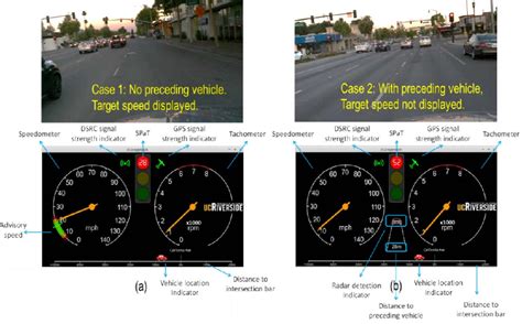 Figure 1 From Prediction Based Eco Approach And Departure At Signalized Intersections With Speed