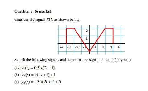 Solved Consider The Signal X T As Shown Below Sketch The Chegg Com