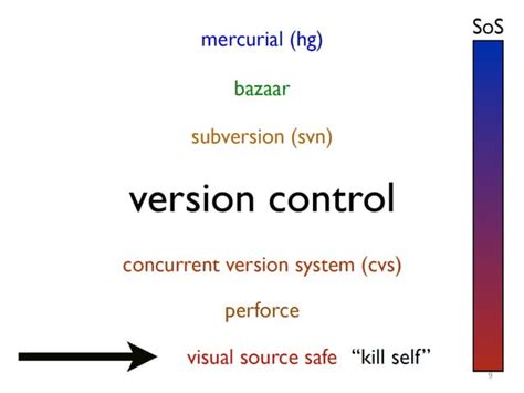 Fundamentals And Basics Of Git And Commands Ppt Free Download