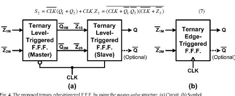 Figure From Design Of A Ternary Edge Triggered D Flip Flap Flop For Multiple Valued Sequential