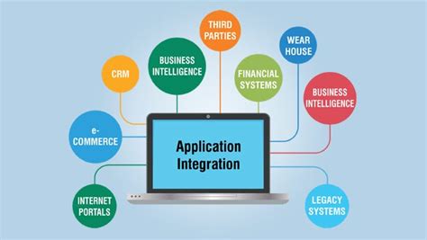 enterprise application integration in a nutshell by muhammad faizan