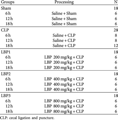 Summary Of Groups And Subgroups Download Scientific Diagram
