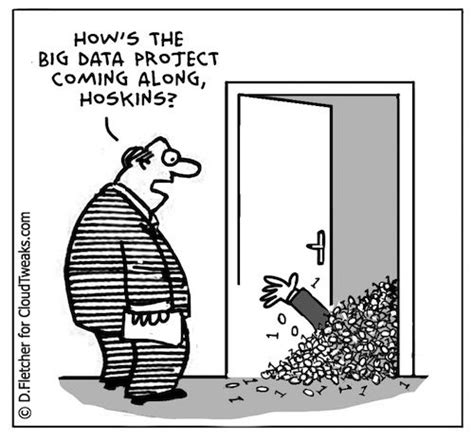 Saurabh Kurane On Linkedin Dataanalyst Businessanalyst