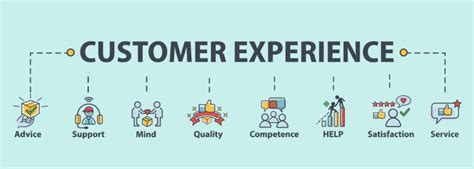 Customerexperience Customersatisfaction Omar Rizk Cssgb