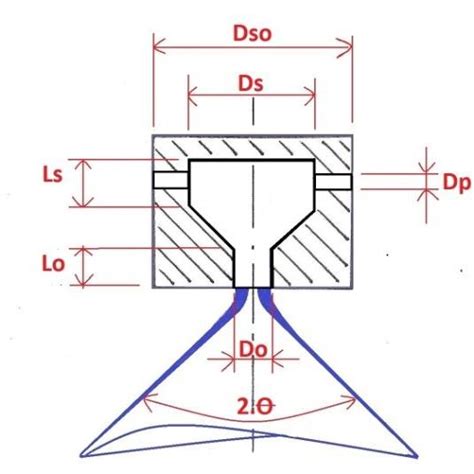 Pdf Dimensioning A Simplex Swirl Injector